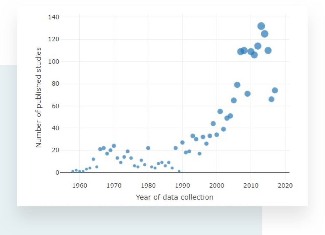 How CoDa works - Cooperation Databank - Coda