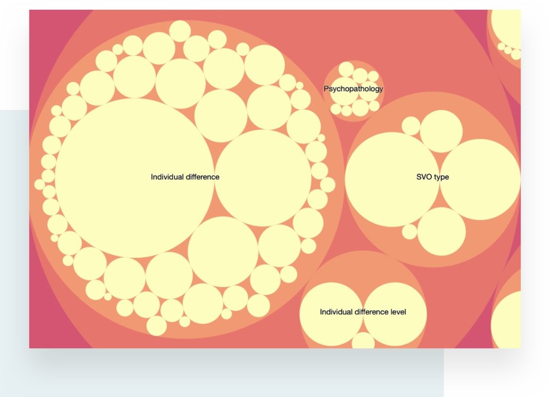 How CoDa works - Cooperation Databank - Coda