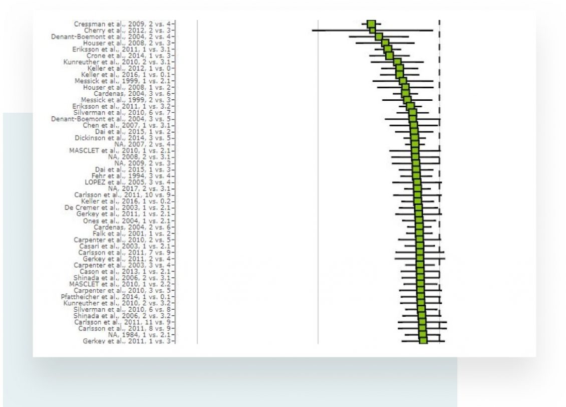 How CoDa works - Cooperation Databank - Coda